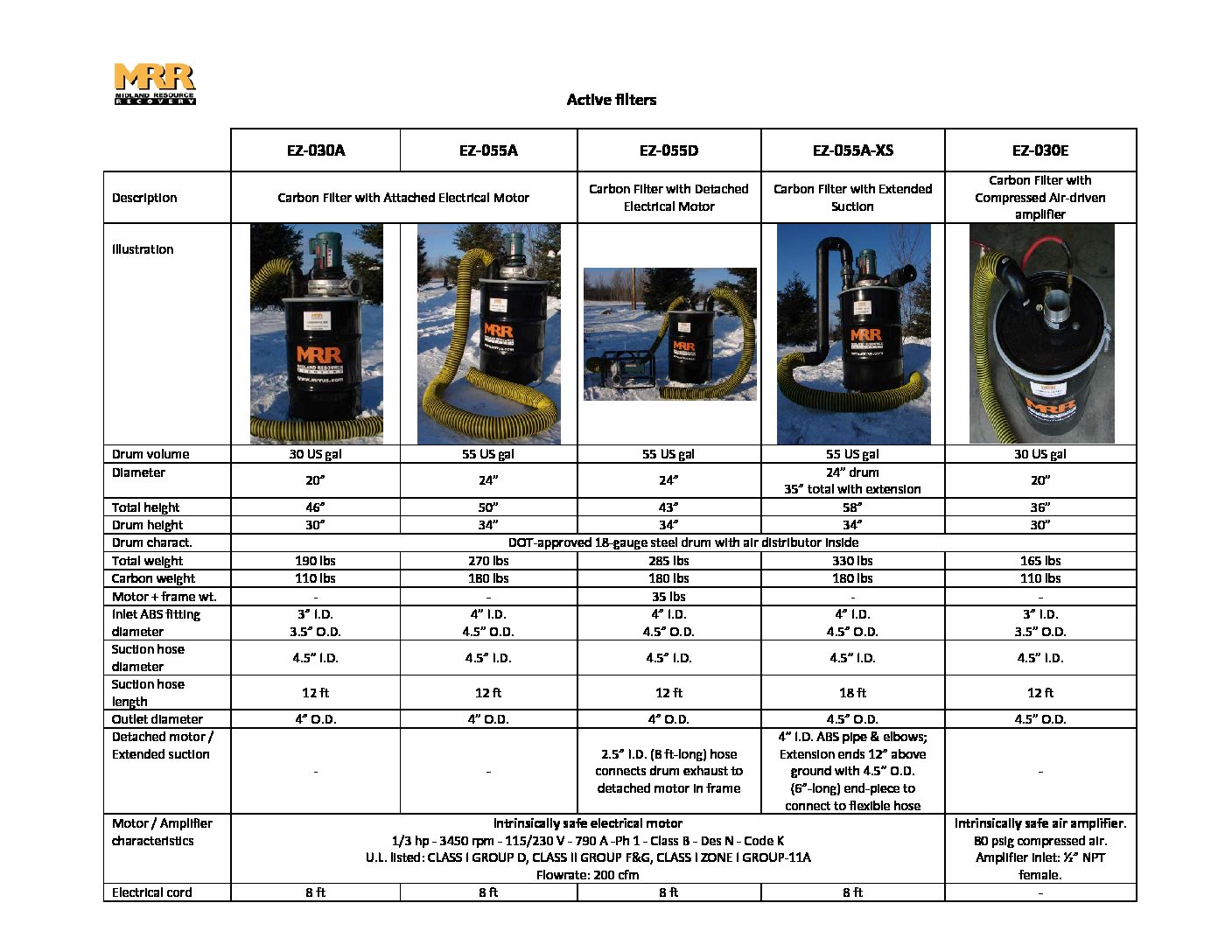 Activated Carbon Filters Data Sheet 140924 | Midland Resource Recovery