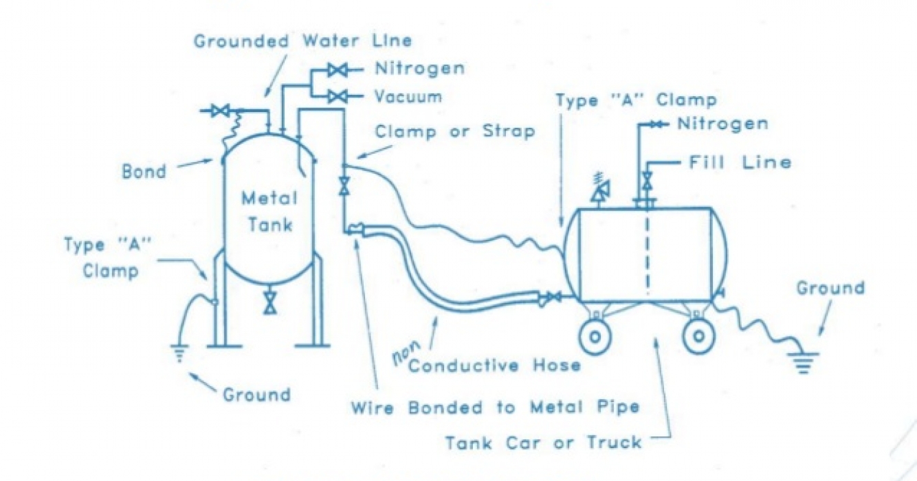 Natural Gas Odorization and Gas Odorant | Midland Resource Recovery